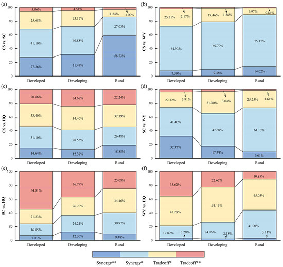 Land | Free Full-Text | Analysis of Temporal and Spatial Dynamics of ...