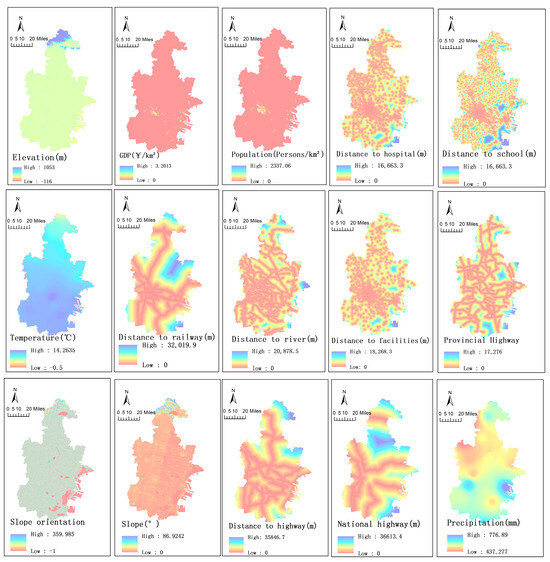 Land | Free Full-Text | Urban Land Carbon Emission and Carbon Emission Intensity Prediction ...