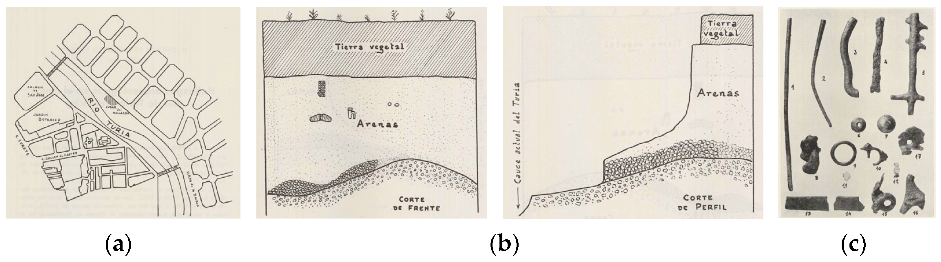 Land | Free Full-Text | Bridges over the River Turia: Genesis of the ...