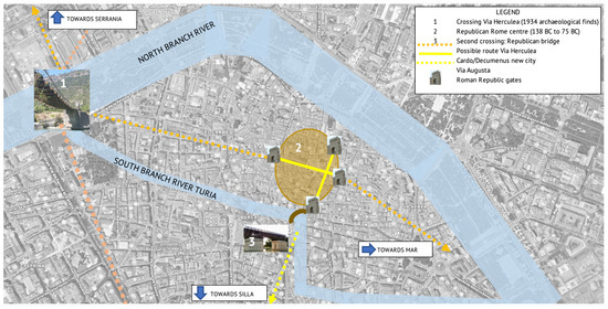 Land | Free Full-Text | Bridges over the River Turia: Genesis of the ...