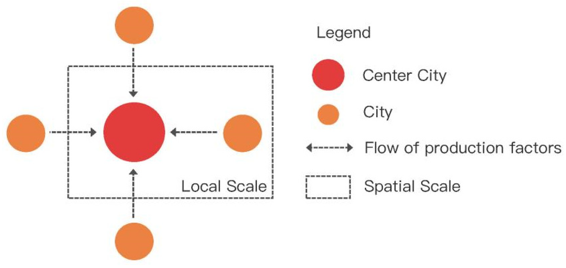 Deciphering the Relationship between Regional Production Factors ...