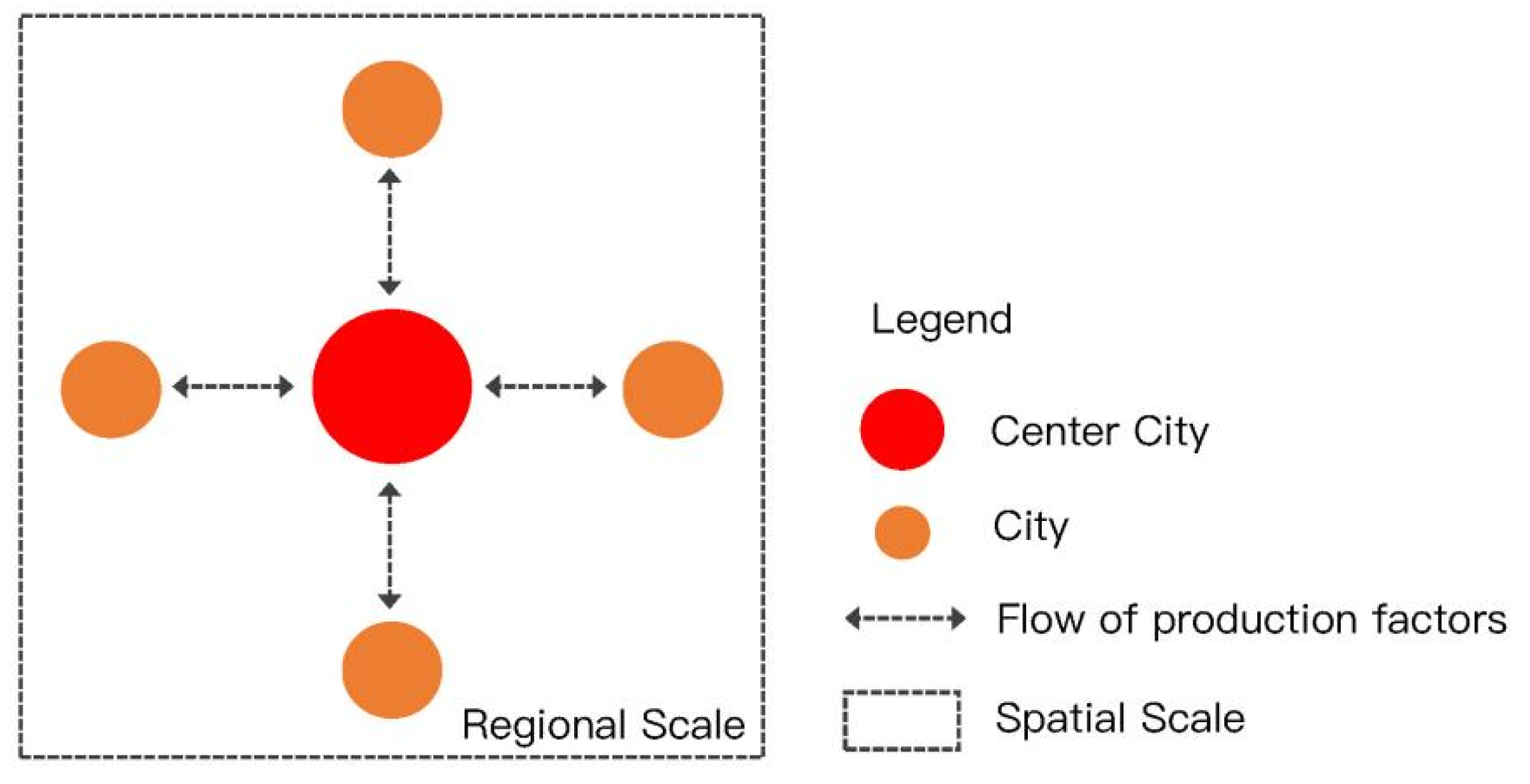 Deciphering the Relationship between Regional Production Factors ...