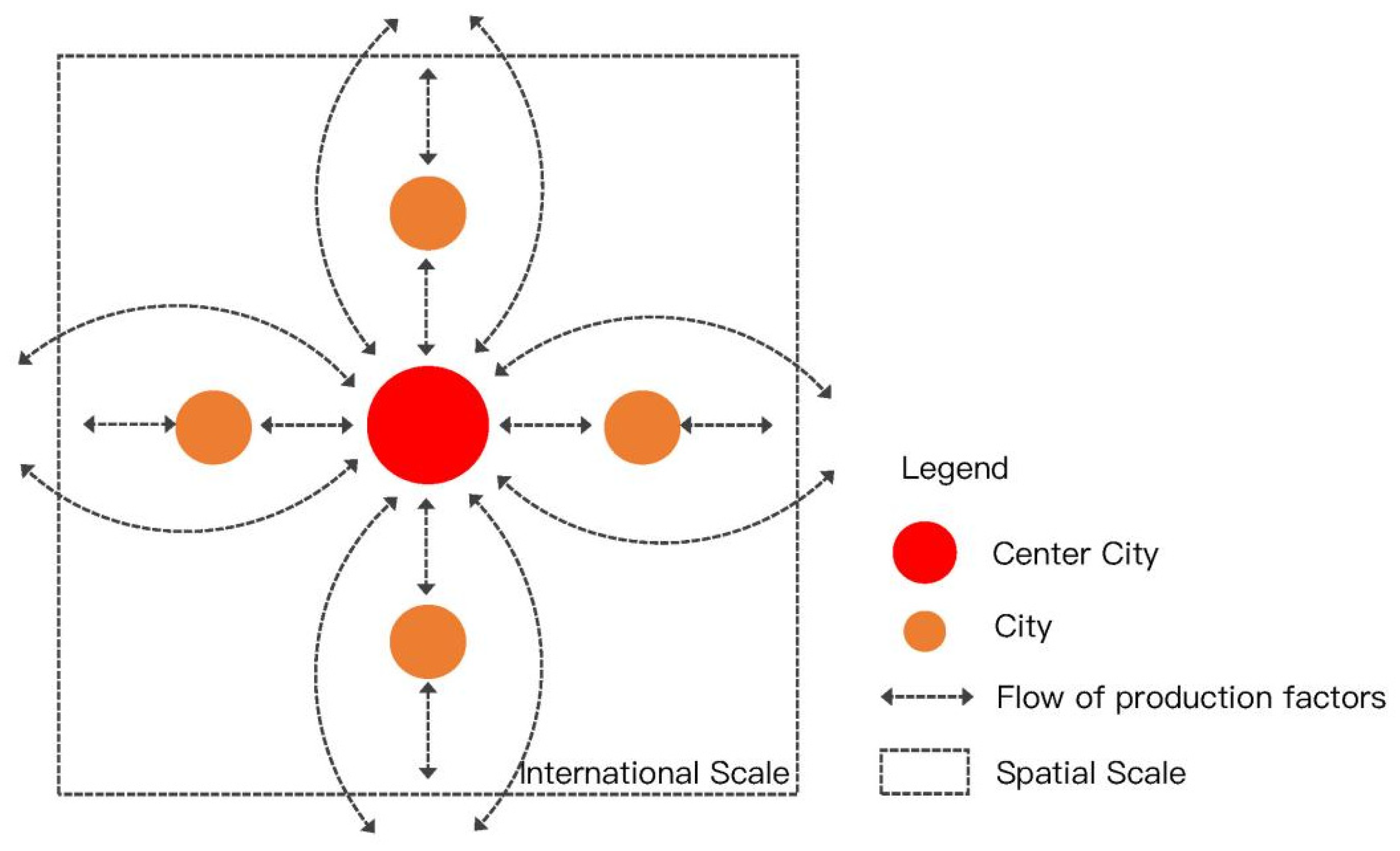 Deciphering the Relationship between Regional Production Factors ...