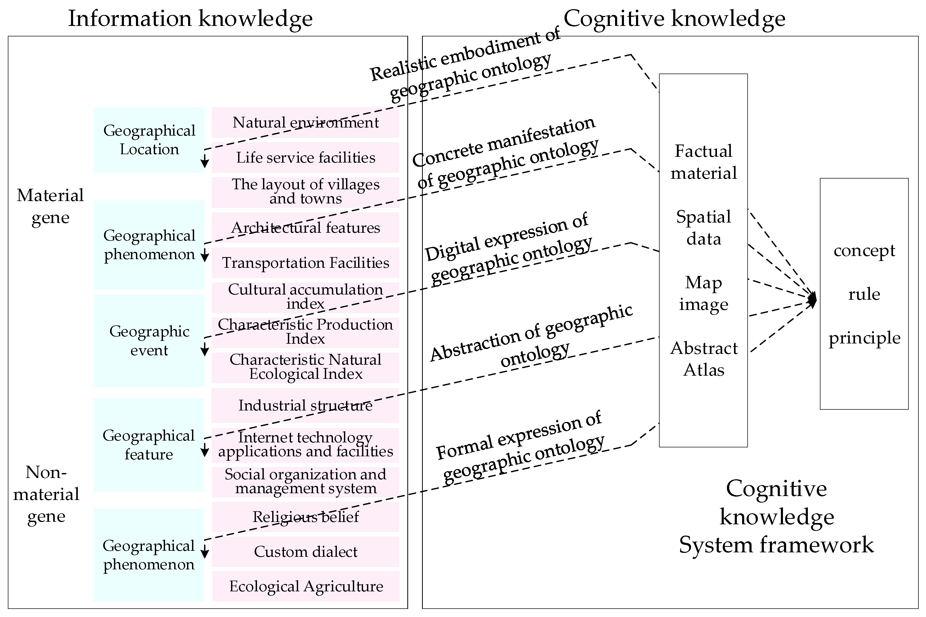 Land | Free Full-Text | Construction of a Type Knowledge Graph Based on ...