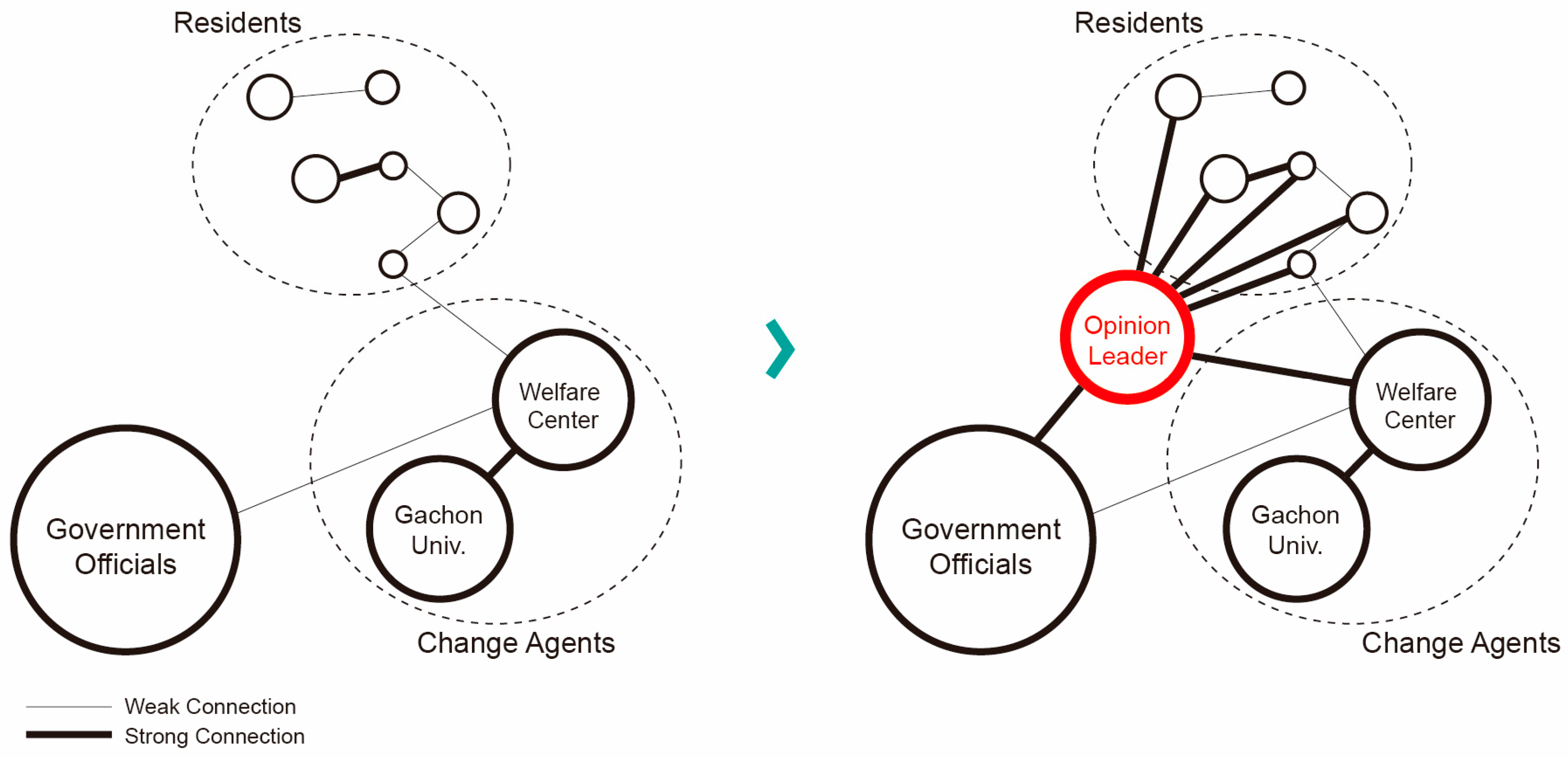 Interpreting Tactical Urbanism through Innovation–Diffusion Theory ...