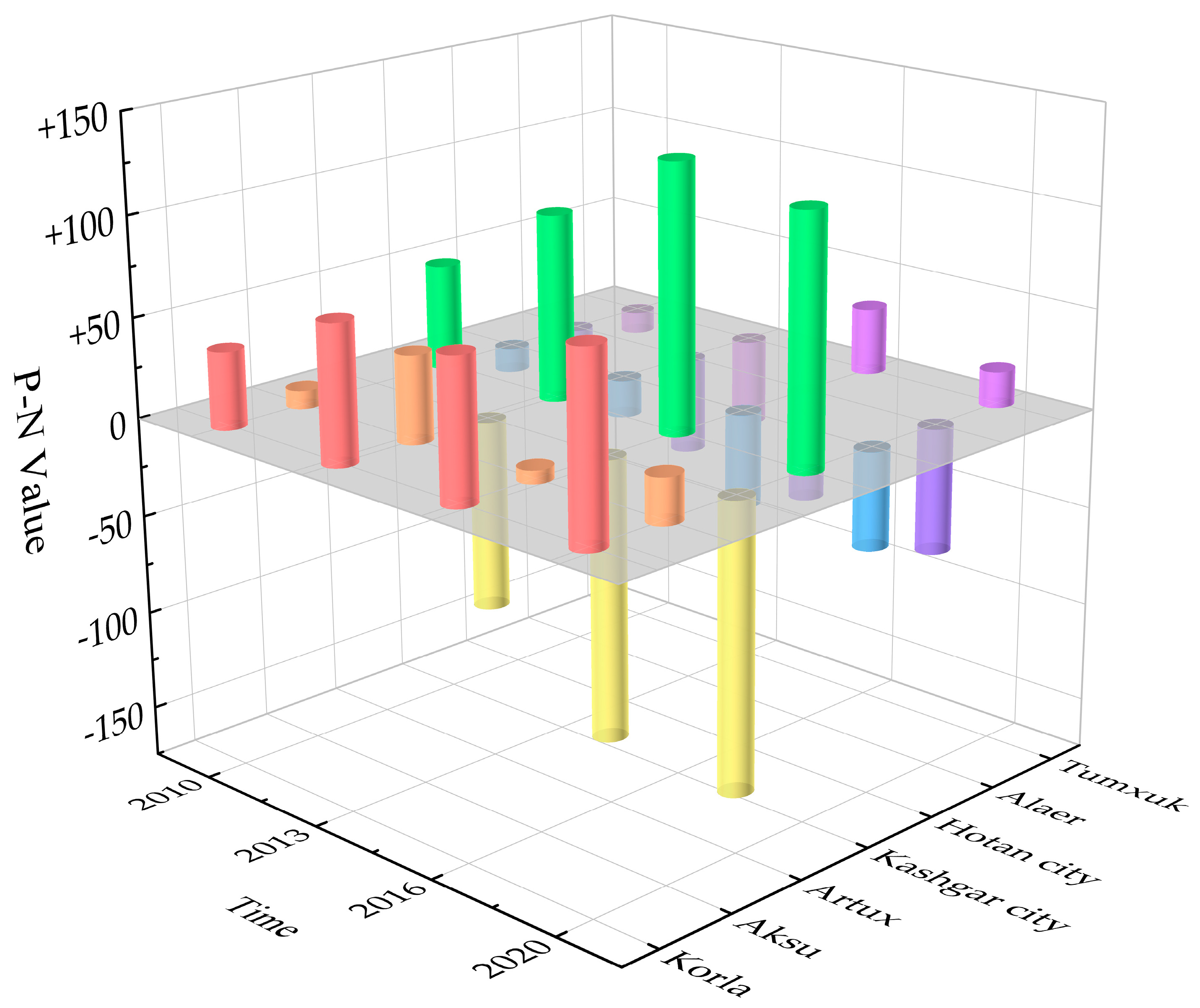 Land | Free Full-Text | Analysis of Spatiotemporal Changes in the ...