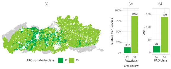 Land | Free Full-Text | Analysis of Land Suitability for Maize ...