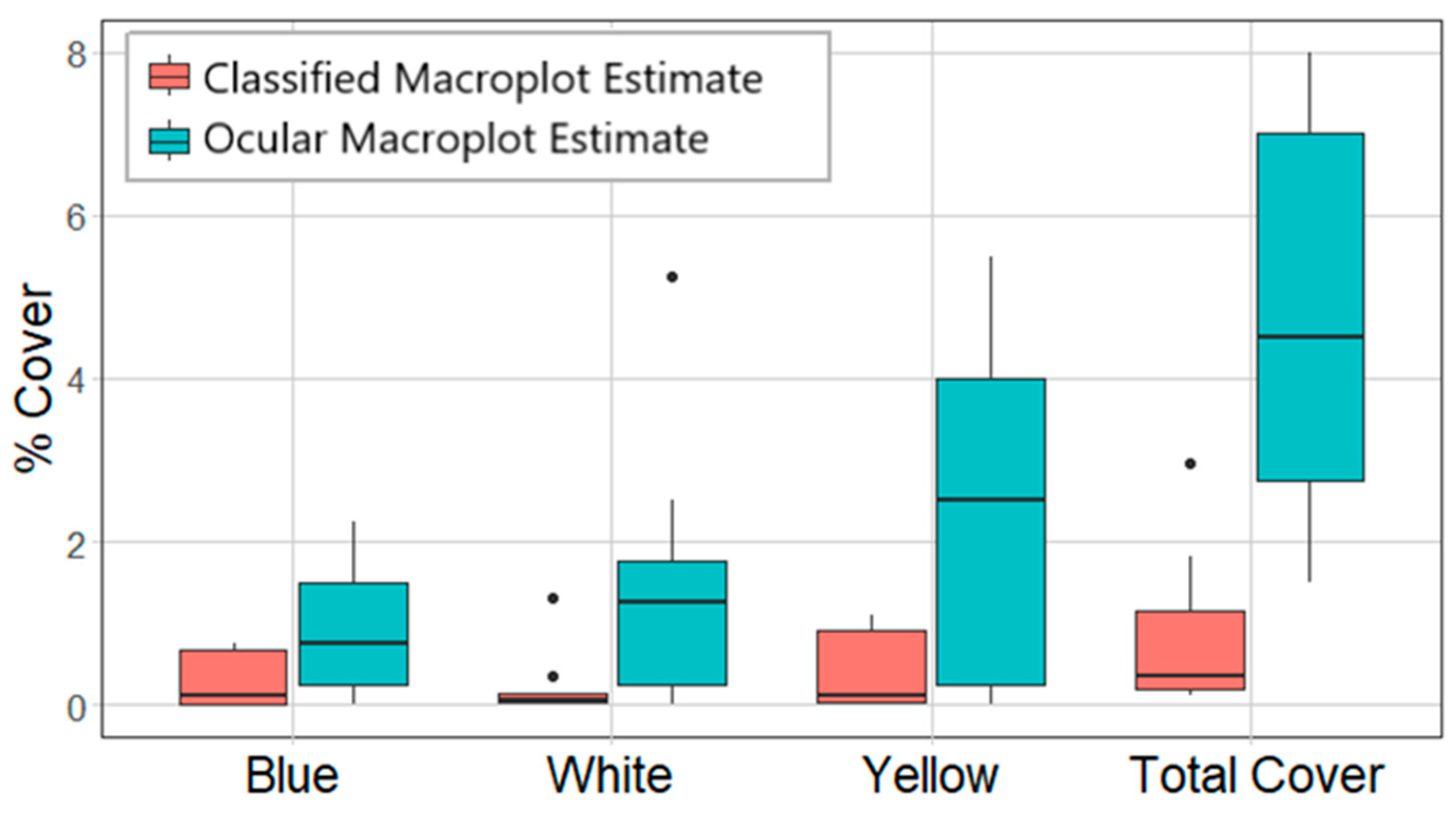 Detecting Floral Resource Availability Using Small Unmanned Aircraft ...