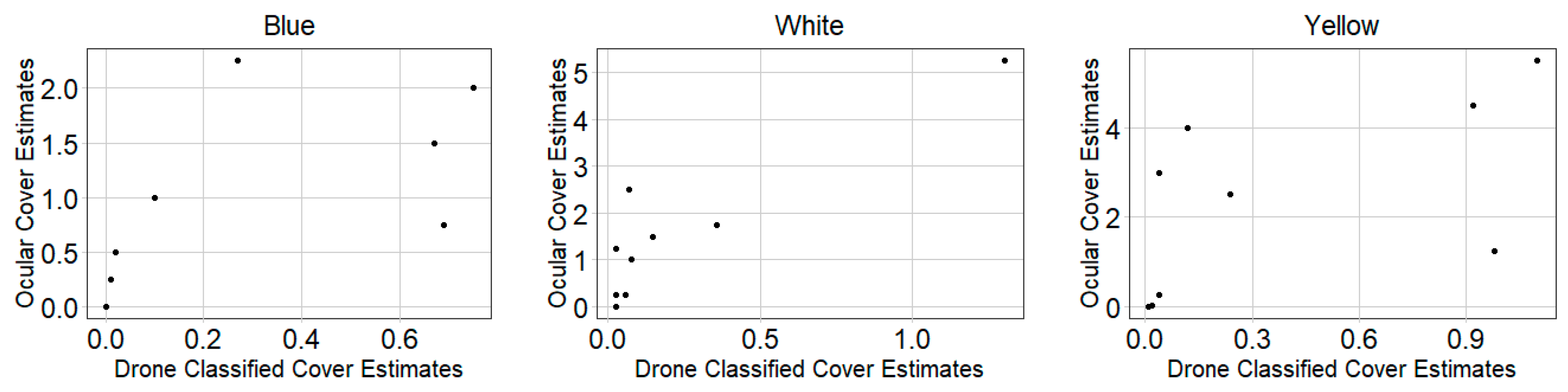 Detecting Floral Resource Availability Using Small Unmanned Aircraft ...
