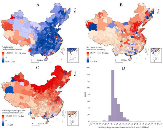 Land | Free Full-Text | How Semi-Urbanisation Drives Expansion of Rural ...