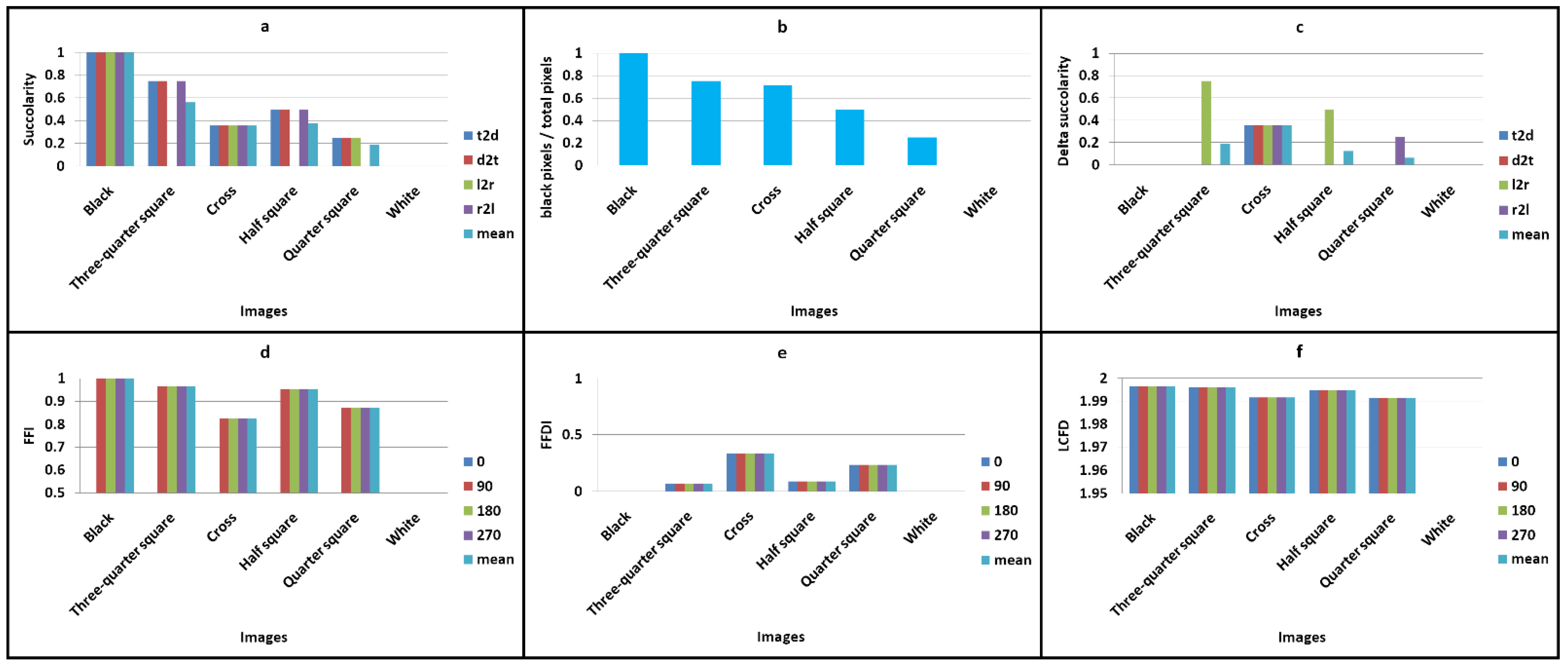 Land Free Full Text Analysis Of Forest Fragmentation And Connectivity Using Fractal