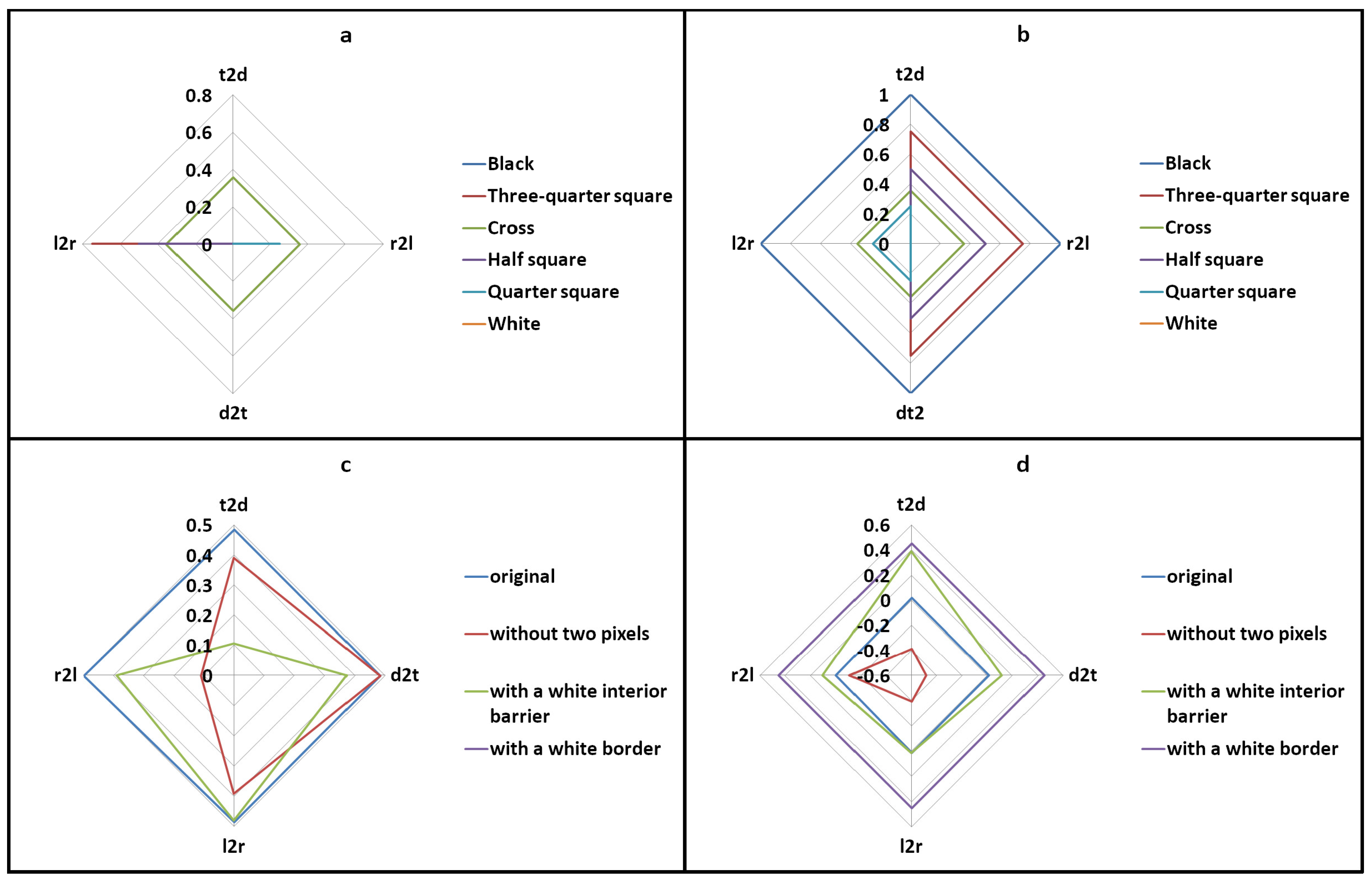 Land Free Full Text Analysis Of Forest Fragmentation And Connectivity Using Fractal