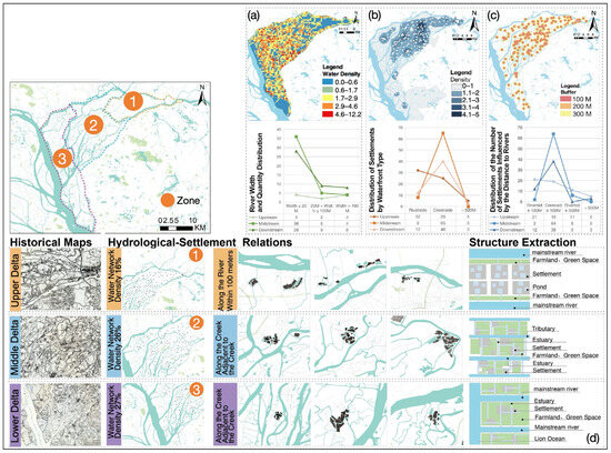 Water-Town Settlement Landscape Atlas in the East River Delta, China