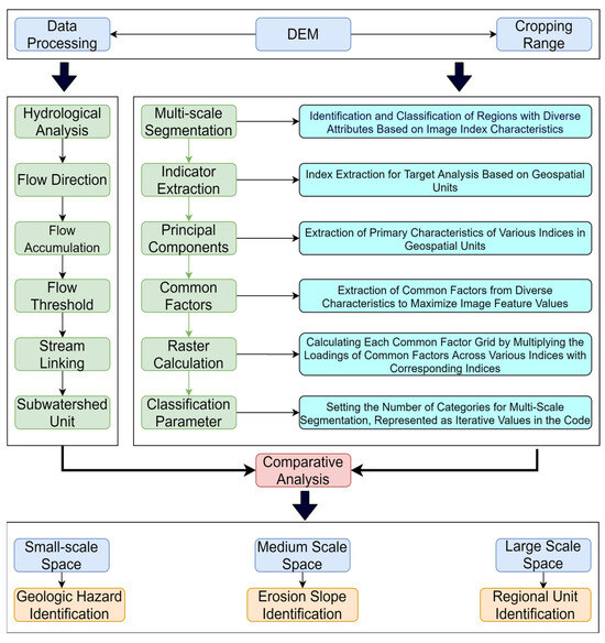 Automatic Extraction for Land Parcels Based on Multi-Scale Segmentation