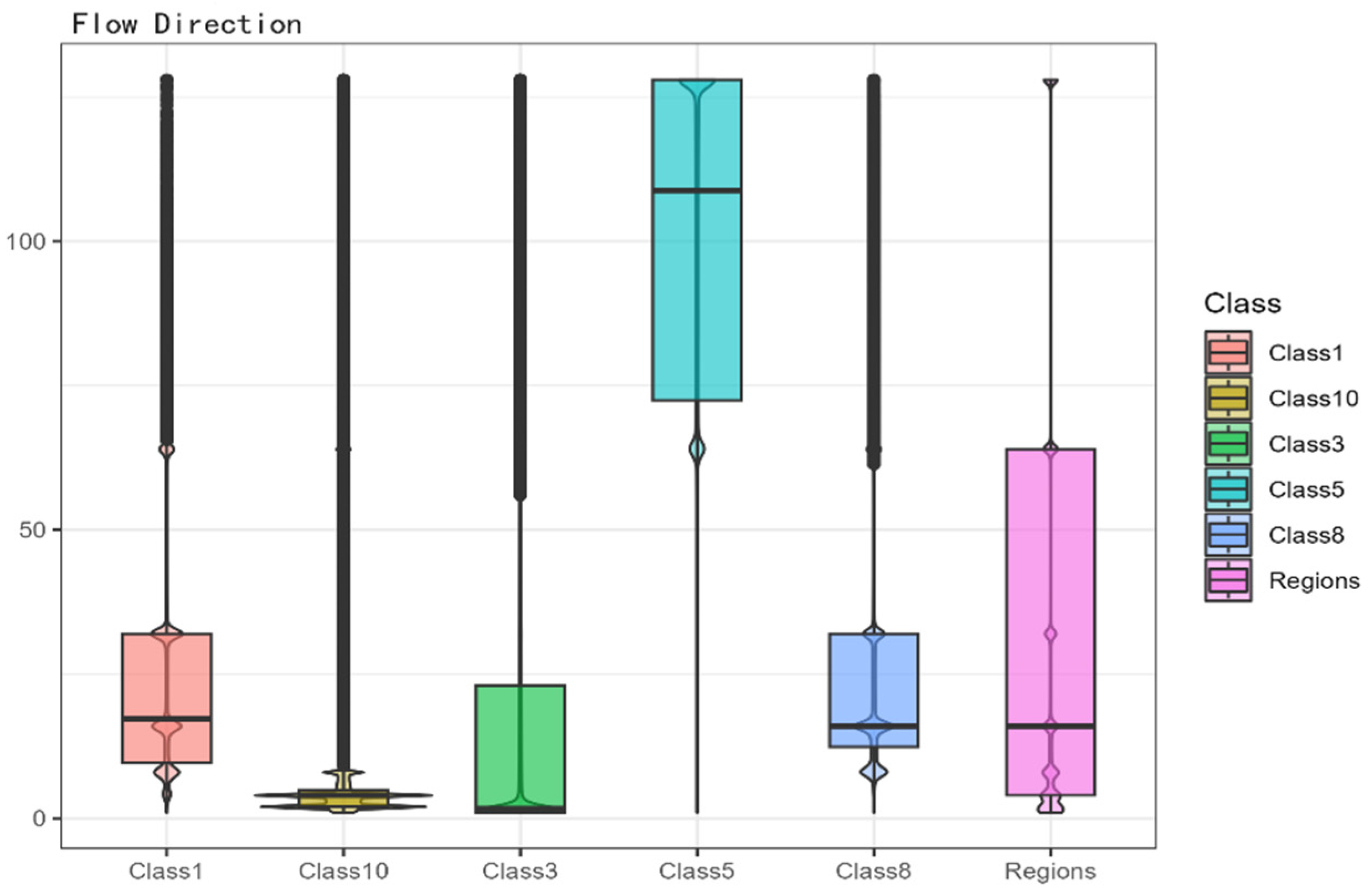 Automatic Extraction for Land Parcels Based on Multi-Scale Segmentation