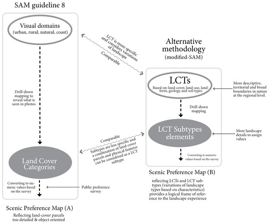 Land | Free Full-Text | Integrating Landscape Character Assessment with ...