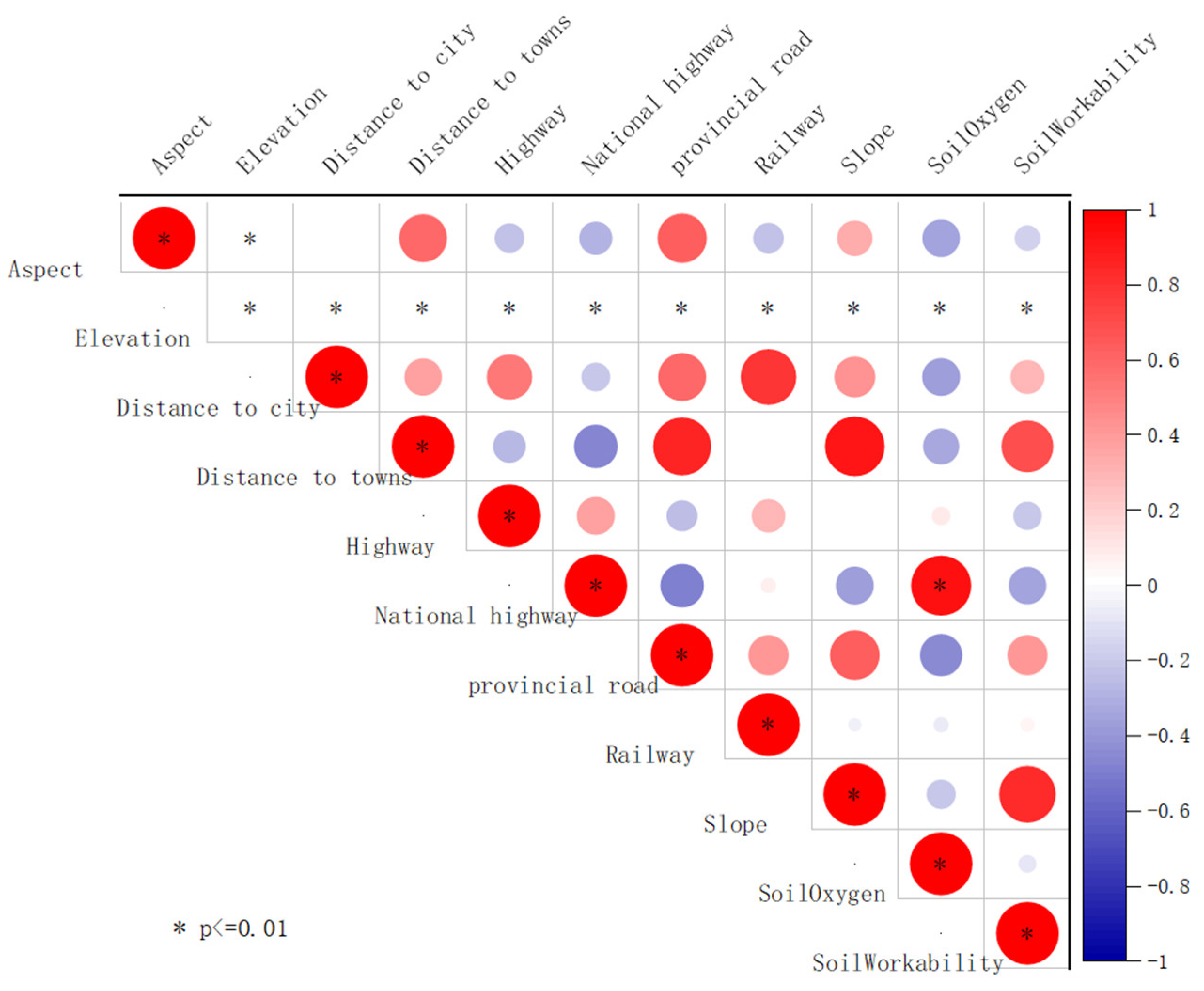 Land | Free Full-Text | Spatiotemporal Variation Characteristics of ...