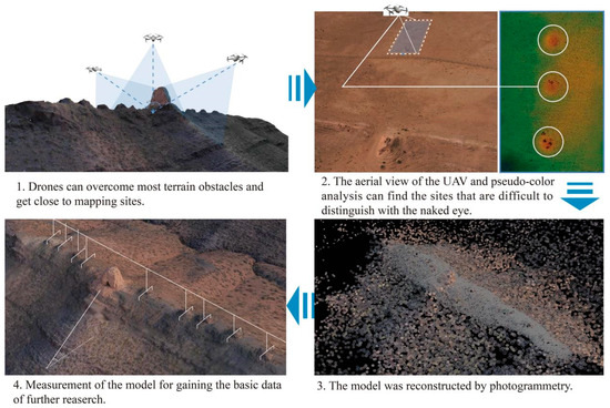 A Digital Survey Approach for Large-Scale Landscape Heritage Resource ...