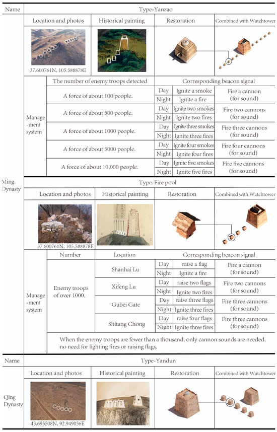 A Digital Survey Approach for Large-Scale Landscape Heritage Resource ...