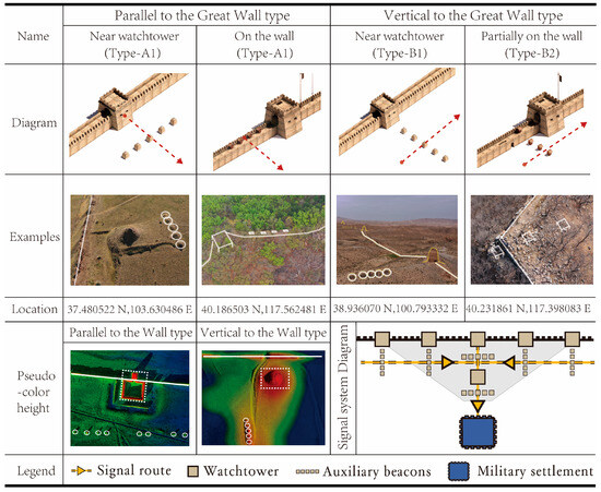 A Digital Survey Approach for Large-Scale Landscape Heritage Resource ...