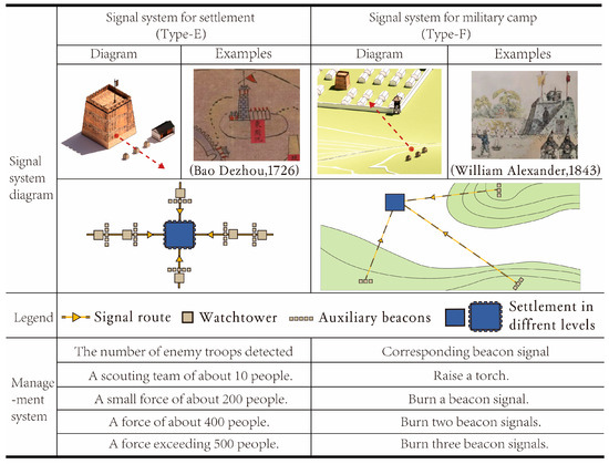 A Digital Survey Approach for Large-Scale Landscape Heritage Resource ...
