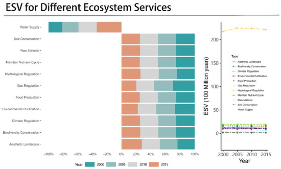 A Quantitative Analysis on the Coordination of Regional Ecological and ...