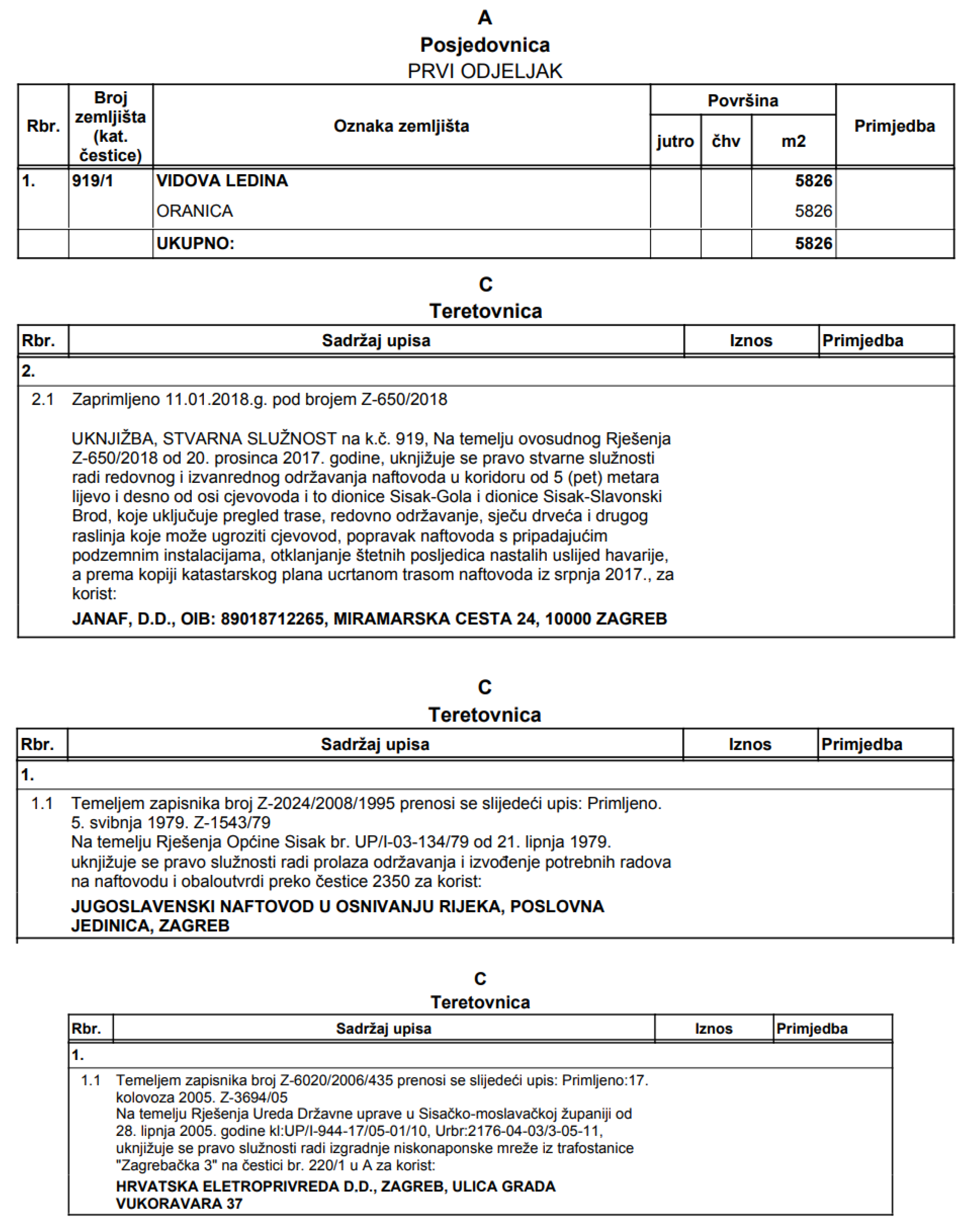 Land | Free Full-Text | Registration of the Legal Status of Public ...