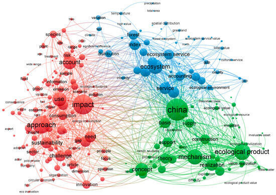 Land | Free Full-Text | A Review of Research on Progress in the Theory ...