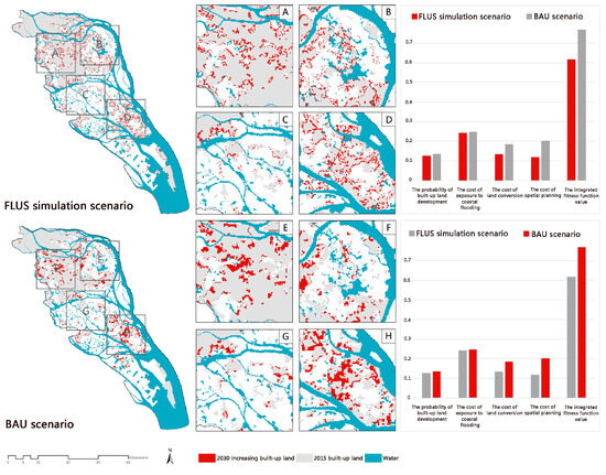 Land | Free Full-Text | Comparison of Compact and Decentralized Urban ...