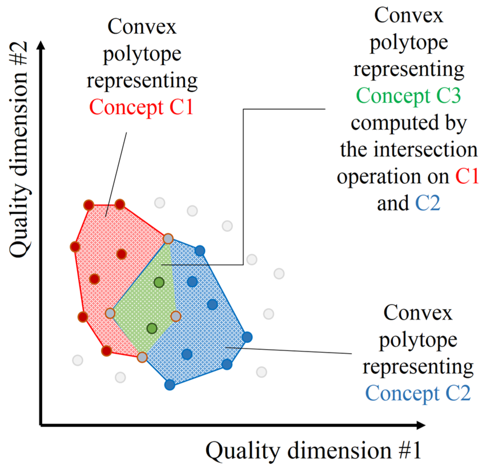 Bridging Geospatial and Semantic Worlds: Enhancing Analysis of Place ...