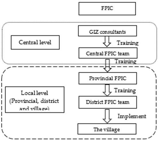 A Comparison of the Free, Prior, and Informed Consent (FPIC) Guidelines ...