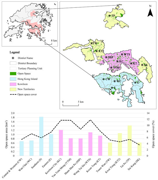 Spatial Heterogeneity Impacts of Urbanisation on Open Space ...