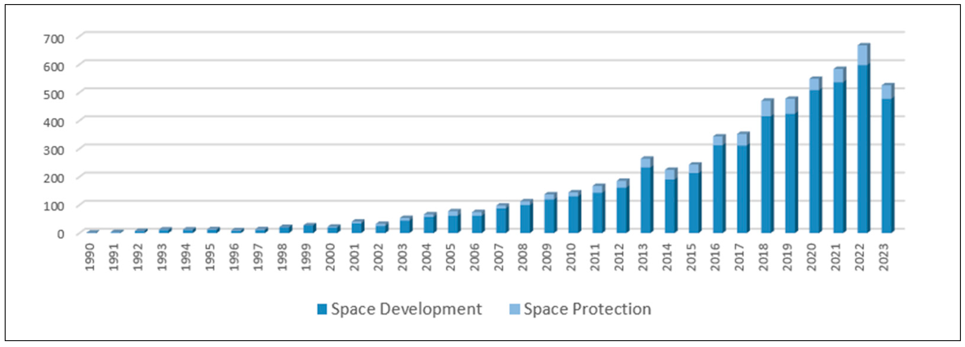 Research Progress of the Impacts of Comprehensive Transportation ...