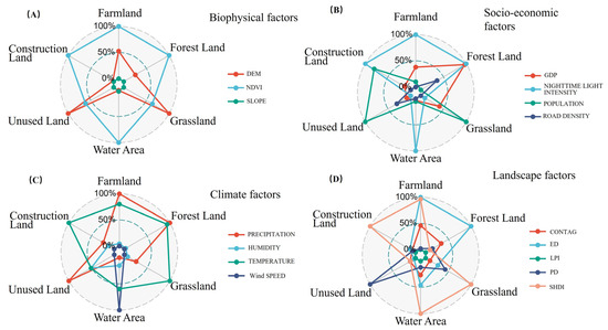 Land | Free Full-Text | A Coupled InVEST-PLUS Model for the Spatiotemporal Evolution of ...