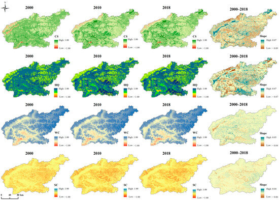 Land | Free Full-Text | Spatial–Temporal Pattern of Coordination between the Supply and Demand ...