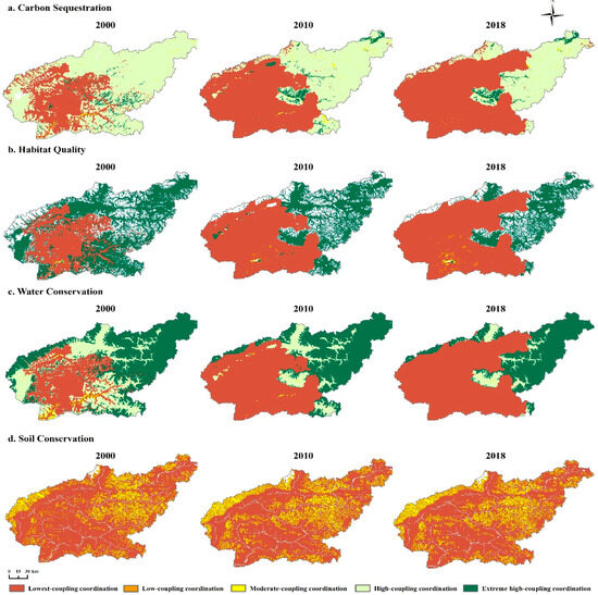 Land | Free Full-Text | Spatial–Temporal Pattern of Coordination between the Supply and Demand ...