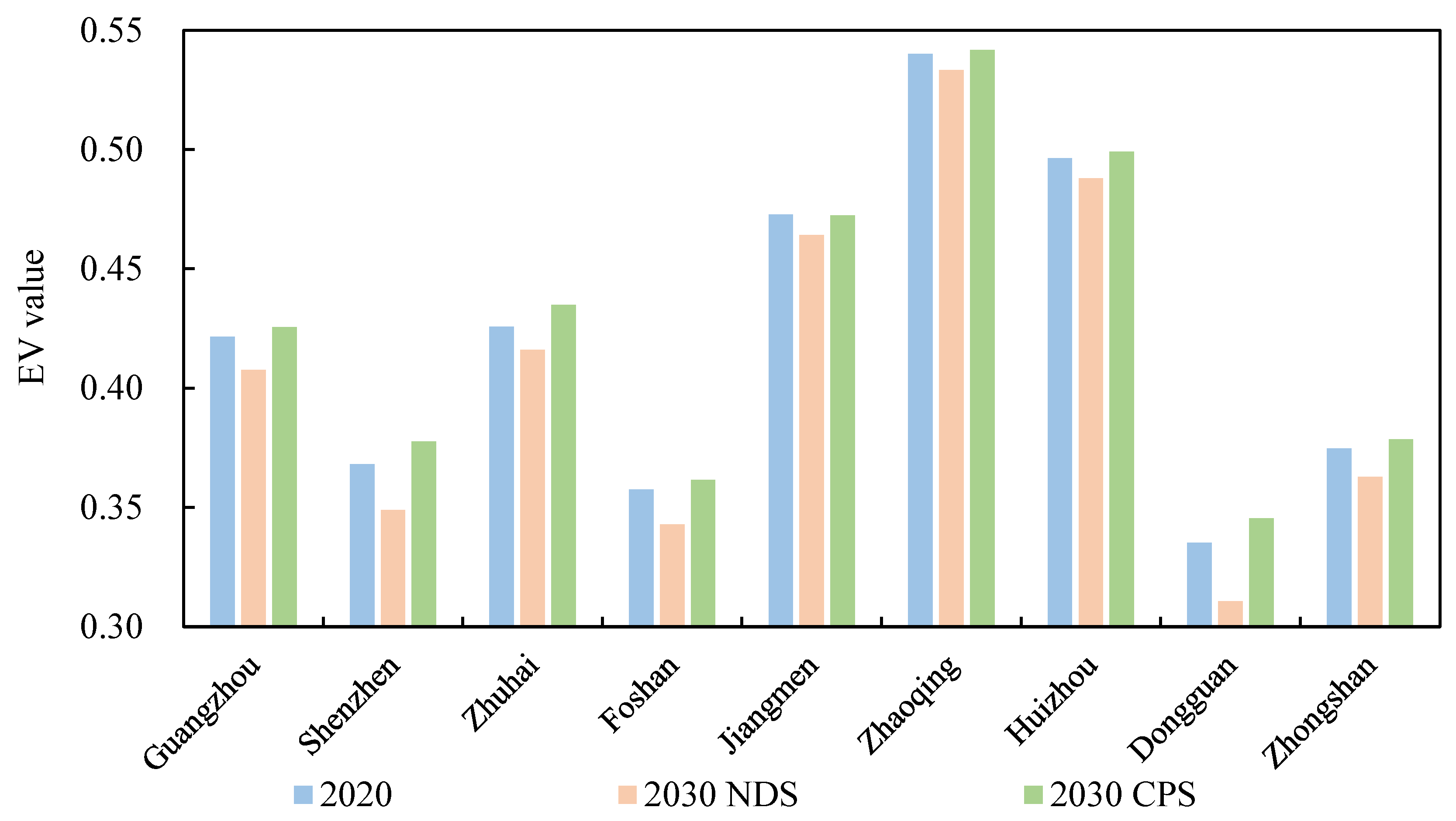 Land | Free Full-Text | Multi-Scenario Simulation and Eco-Environmental ...