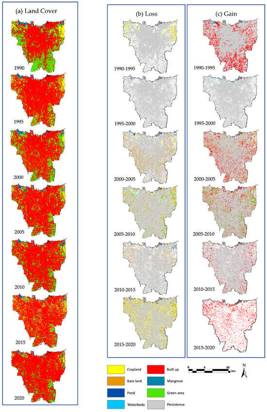 Insights from 30 Years of Land Use/Land Cover Transitions in Jakarta ...