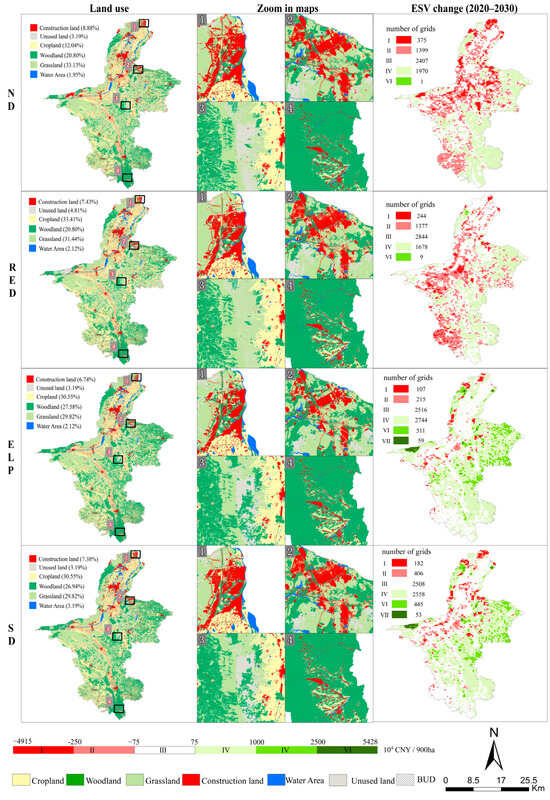 Multi-Scenario Land Use Optimization Simulation and Ecosystem Service ...
