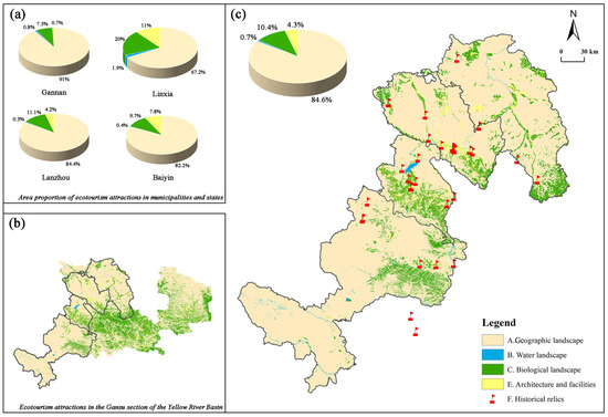 Spatial Differentiation of Ecotourist Perceptions Based on the Random Forest Model: The Case of ...