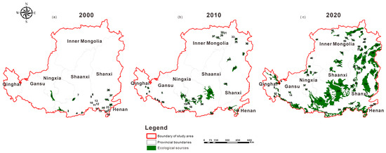 The Temporal and Spatial Characteristics of Ecological Security Pattern in the Loess Plateau, China