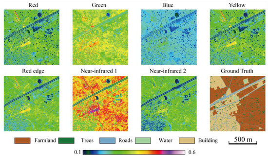 Research on the Optimization of Multi-Class Land Cover Classification Using Deep Learning with ...