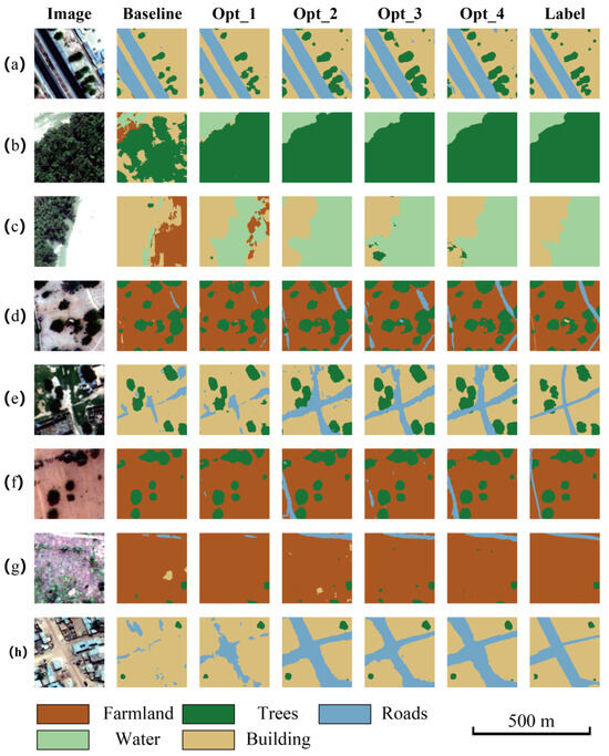 Research on the Optimization of Multi-Class Land Cover Classification Using Deep Learning with ...