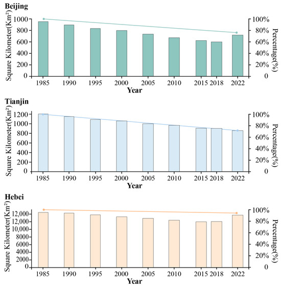 Trends and Factors Influencing the Evolution of Spatial Patterns of ...