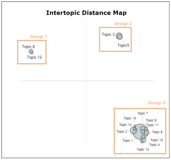 Analysis of Peatland Research Trends Based on BERTopic