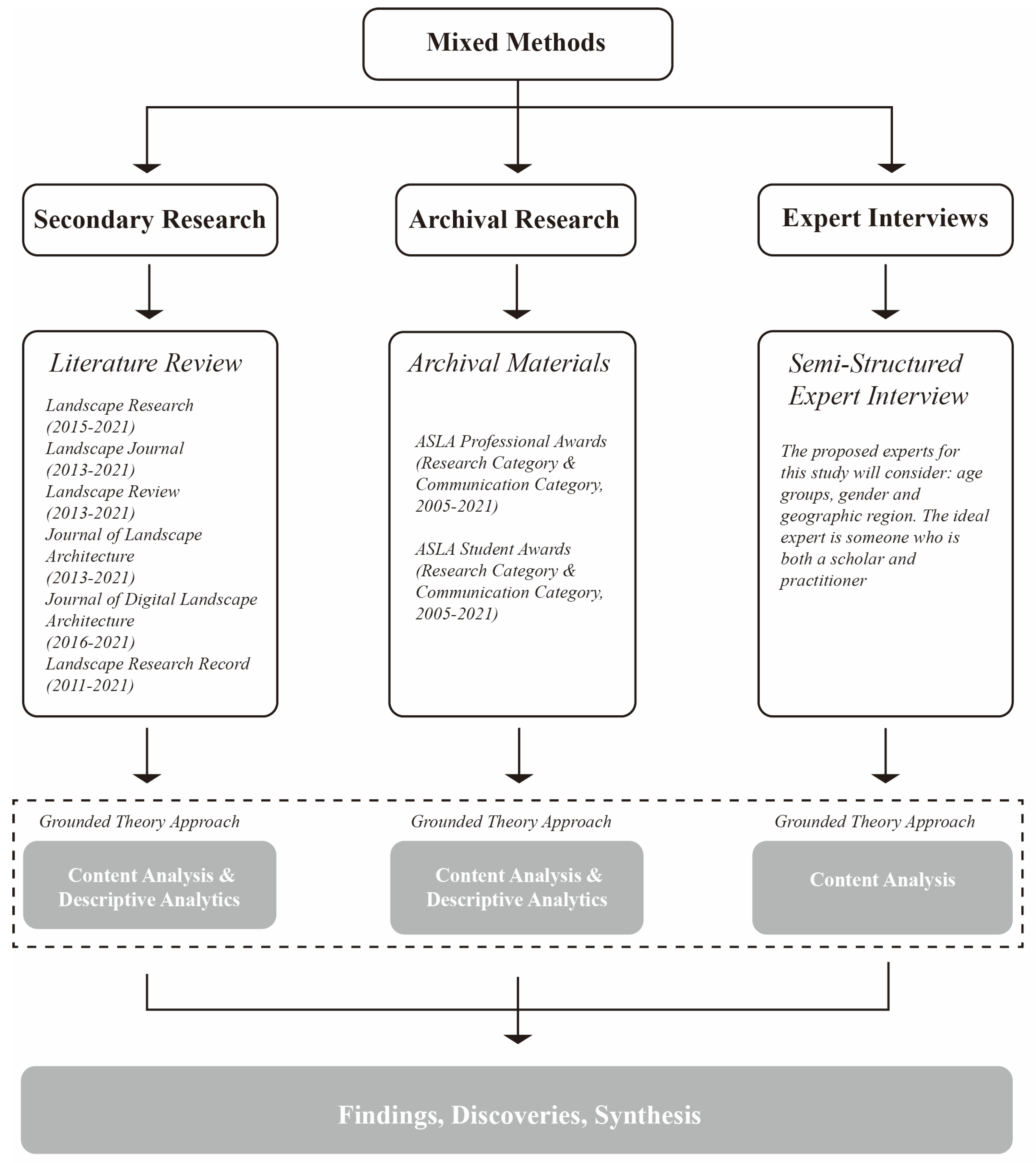 Transformative Impact of Technology in Landscape Architecture on ...