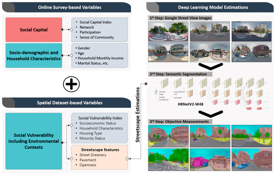 Impacts of Streetscape Features on Individual Social Capital: Applying ...
