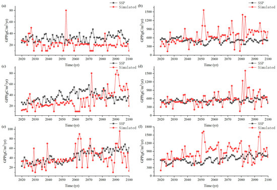 Climate Warming Benefits Plant Growth but Not Net Carbon Uptake ...