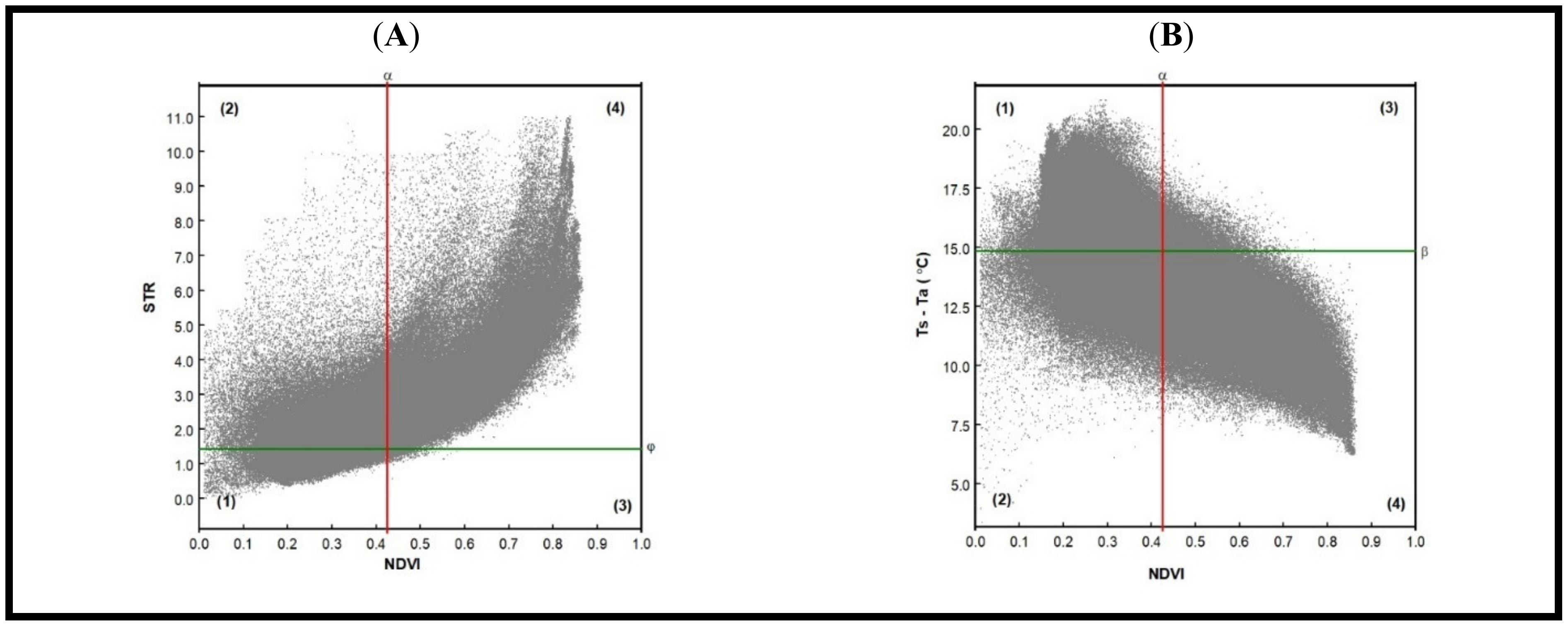 Feasibility of Using SWIR-Transformed Reflectance (STR) in Place of ...