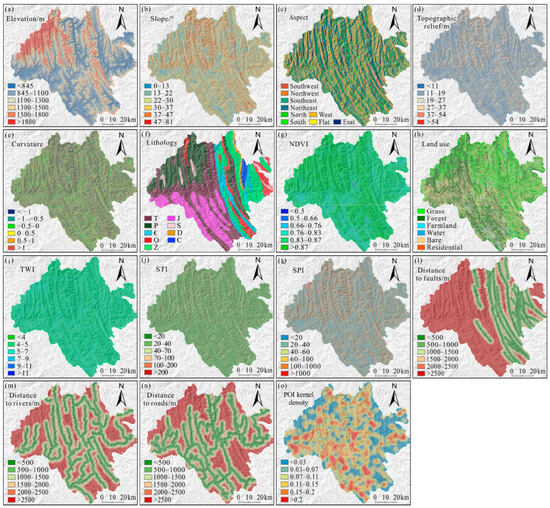 Interpretable Landslide Susceptibility Evaluation Based on Model ...